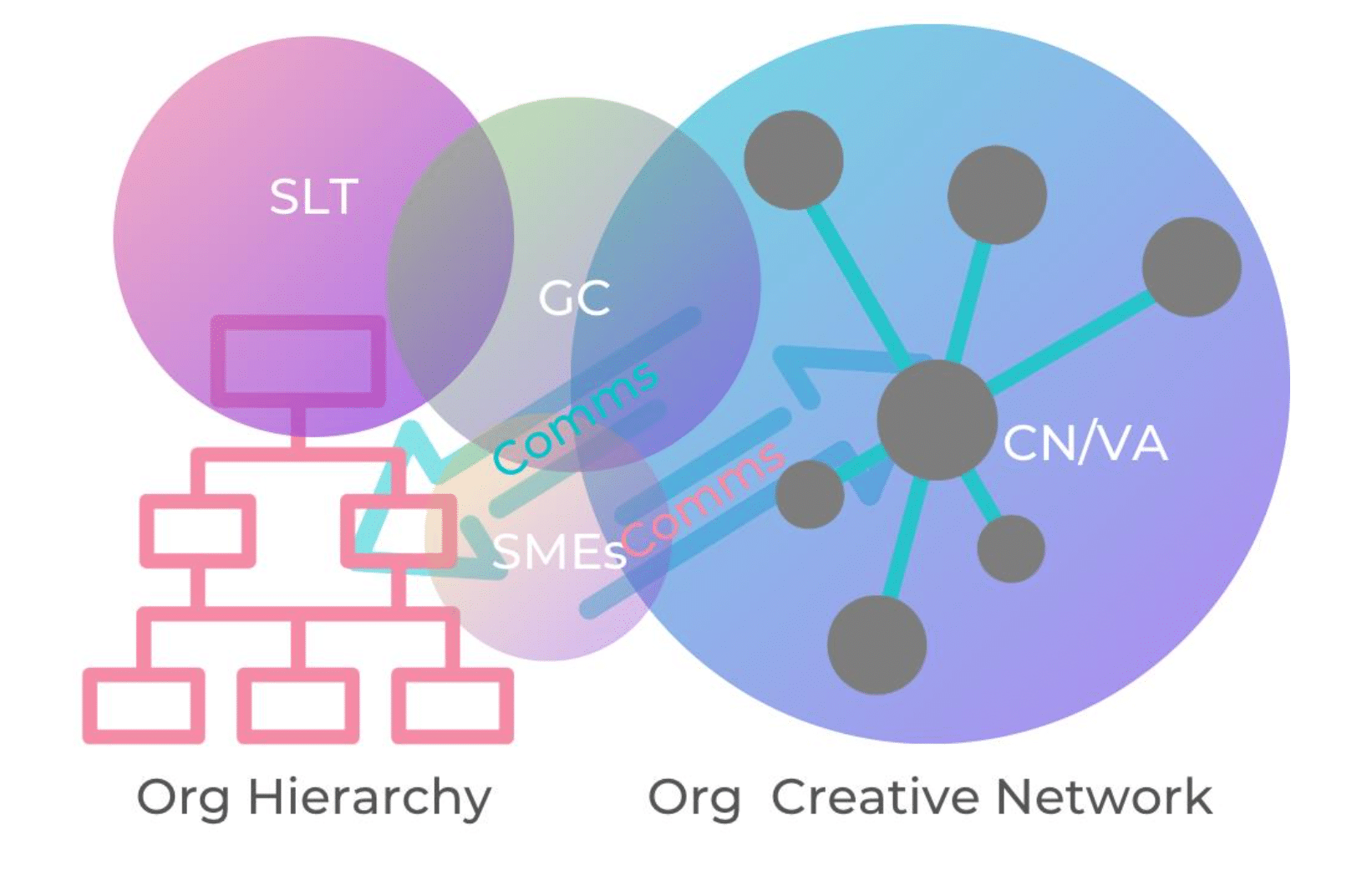 The Age of Acceleration and Your Capability to Equip Your Organisation ...