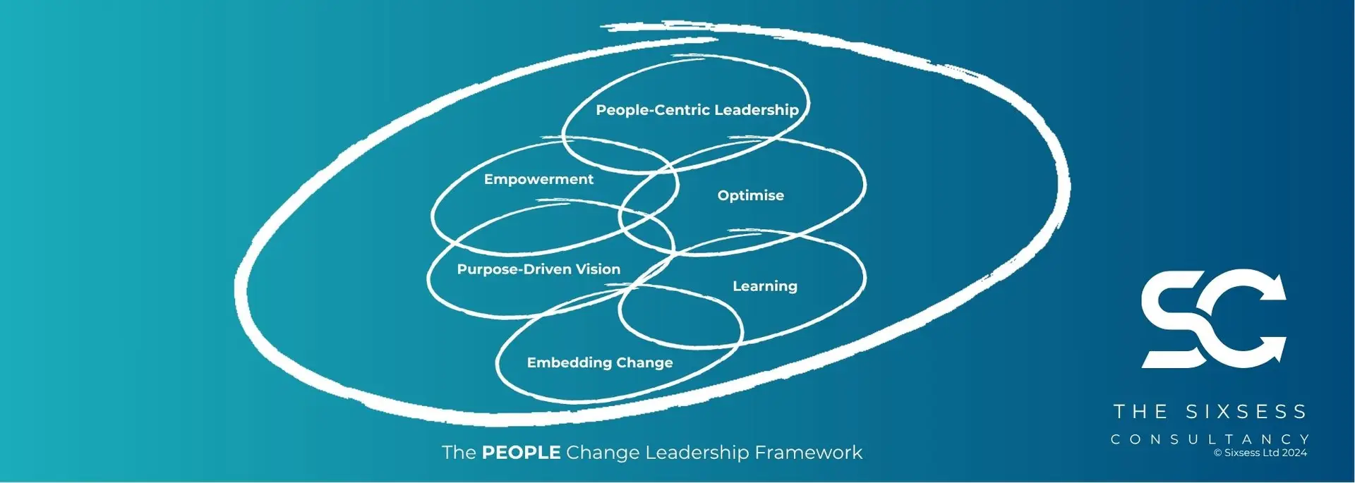 The PEOPLE Change Framework for Leadership Success - Sixsess